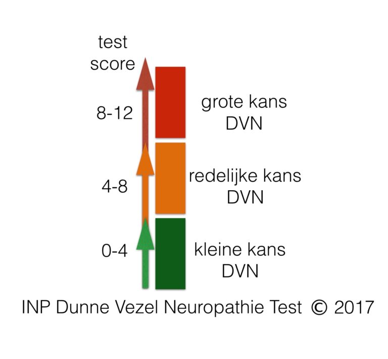 De proef (test) van Romberg | INP Instituut voor Neuropathische Pijn